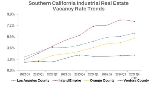 Year-End Review - Market Outlook 2025 - NAI Capital Commercial, Inc ...