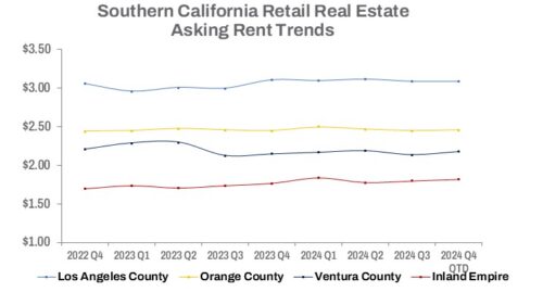 Year-End Review - Market Outlook 2025 - NAI Capital Commercial, Inc ...