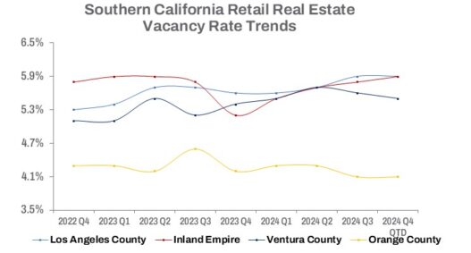 Year-End Review - Market Outlook 2025 - NAI Capital Commercial, Inc ...